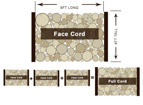 Woodchips / Firewood | Addison Tree & Outdoor Services